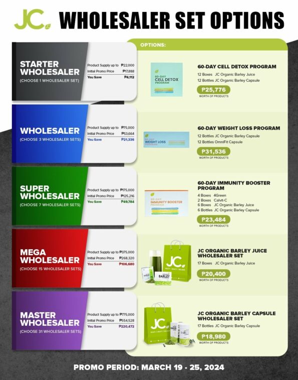 Wholesaler Dropshipping Franchise Package
