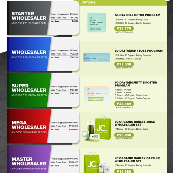 Wholesaler Dropshipping Franchise Package