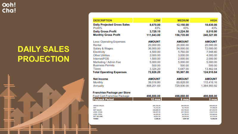 How to franchise Ooh! Cha! Milk Tea Shop 2025
