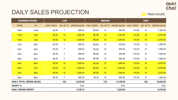 How to franchise Ooh! Cha! Milk Tea Shop 2025